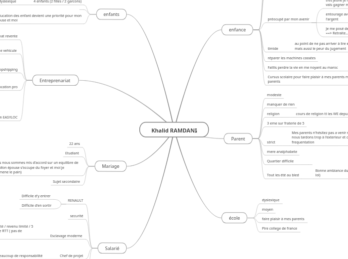 Mindmap_idées- - Mind Map